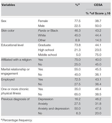 Frontiers | A Diagnostic-Oriented Screening Scale for Anxiety Disorders ...