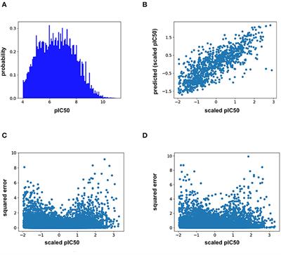 Frontiers | An Analysis of Proteochemometric and Conformal Prediction ...