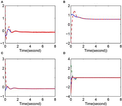Frontiers | Fuzzy Synchronization Control for Fractional-Order Chaotic ...