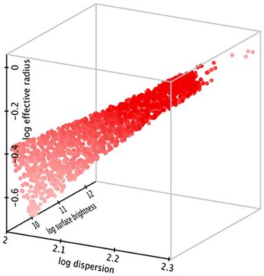 Frontiers | Understanding the Fundamental Plane and the Tully Fisher ...