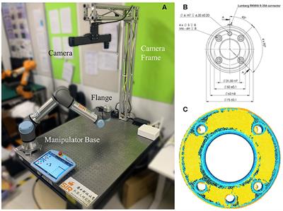 Frontiers | Flange-Based Hand-Eye Calibration Using a 3D Camera With ...