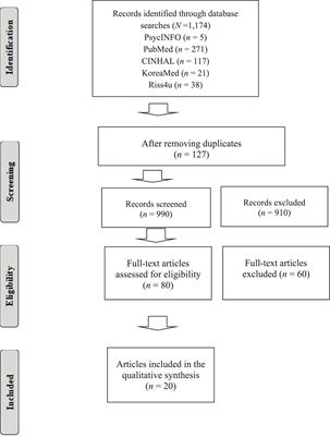 Frontiers | Risk Perception & Risk-Reduction Behavior Model for Blue ...