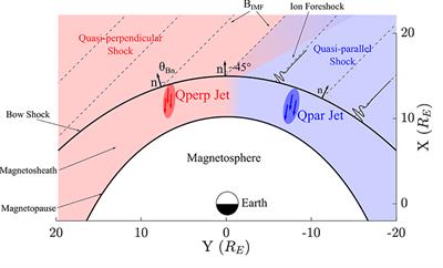 Frontiers | Classification of Magnetosheath Jets Using Neural Networks ...