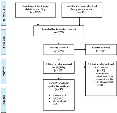 Frontiers | Welfare Impact of Carbon Dioxide Euthanasia on Laboratory ...