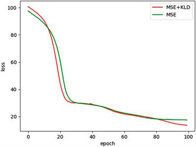 Frontiers | Industrial Control Malicious Traffic Anomaly Detection ...
