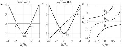 Frontiers | Hydrodynamic Quantum Field Theory: The Onset of Particle ...