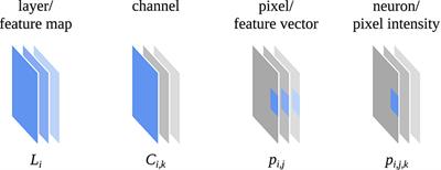 Frontiers | An Interactive Visualization for Feature Localization in ...