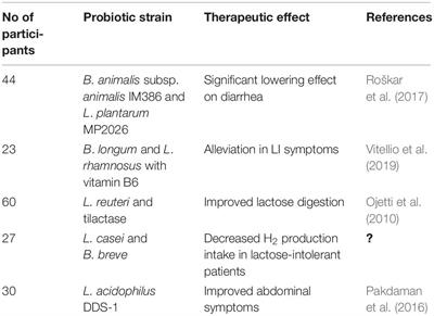 Frontiers | Therapeutic, Prophylactic, and Functional Use of Probiotics ...
