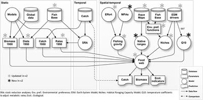 Frontiers | Advancing Global Ecological Modeling Capabilities to ...