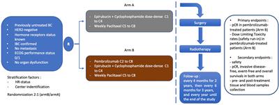 Frontiers | PELICAN-IPC 2015-016/Oncodistinct-003: A Prospective ...