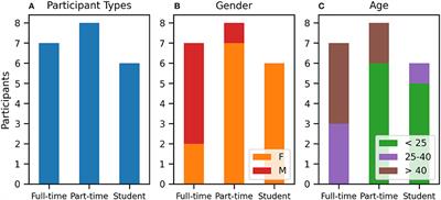 Frontiers | Exploring Co-creative Drawing Workflows