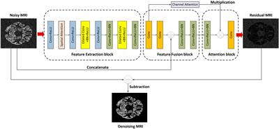 Frontiers | FFA-DMRI: A Network Based on Feature Fusion and Attention ...
