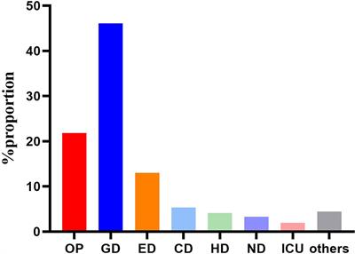 Frontiers | Molecular Epidemiology and Risk Factors of Clostridium ...