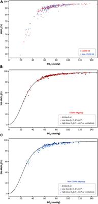 Methemoglobinemia Oxygen Dissociation Curve