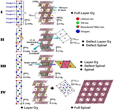Frontiers | Research Progress on the Surface of High-Nickel Nickel ...