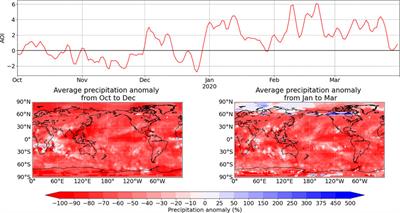 Frontiers | Analysis of the Positive Arctic Oscillation Index Event and ...