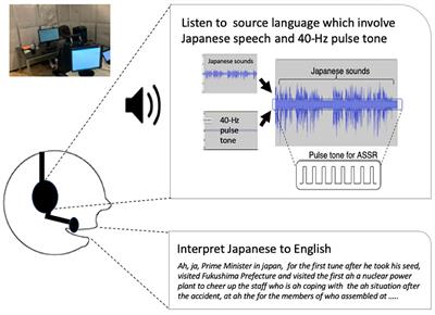 Frontiers | Selective Attention Measurement of Experienced Simultaneous ...