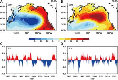 Frontiers | Influence of the North Pacific Victoria Mode on the Madden ...