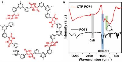 Frontiers | Porous Functionalized Covalent-Triazine Frameworks for ...