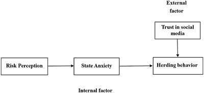 Frontiers | How COVID-19 Triggers Our Herding Behavior? Risk Perception ...