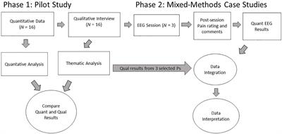 Frontiers | Neuronal Effects of Listening to Entrainment Music Versus ...