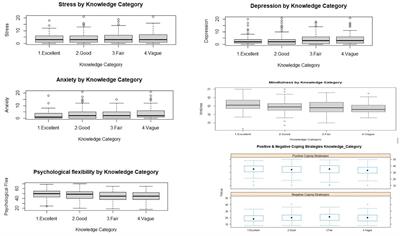Frontiers | Knowledge of COVID-19 and Its Influence on Mindfulness ...