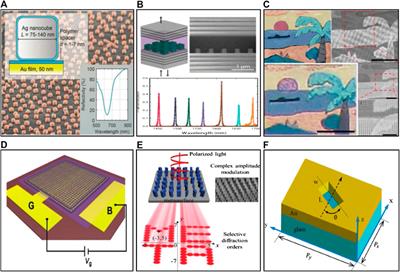 Frontiers | Electromagnetic Metasurfaces and Reconfigurable ...