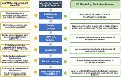 Frontiers | Microbiomes for All
