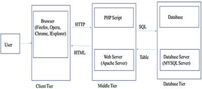 Frontiers | Genome Wide Prediction, Mapping and Development of Genomic ...