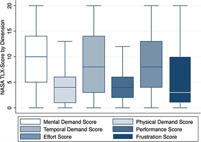 Frontiers | Assessment of Healthcare Provider Workload in Neonatal ...