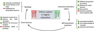 Frontiers | Active Learning to Improve Student Learning Experiences in ...