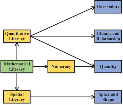Frontiers | The Analysis of Mathematics Academic Burden for Primary ...