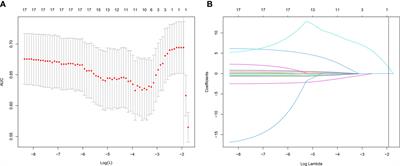 Frontiers | Dosimetry of Submandibular Glands on Xerostomia for ...