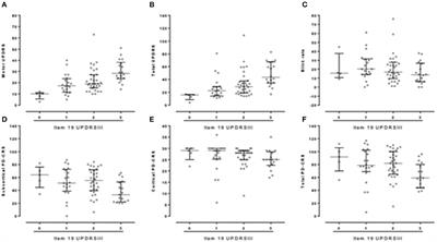 Frontiers | Hypomimia in Parkinson's Disease: What Is It Telling Us?