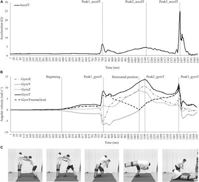 Frontiers | Effects of Power-Oriented Resistance Training During an ...