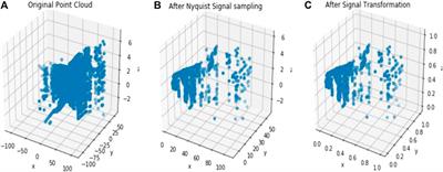 Frontiers | Deep Learned Quantization-Based Codec for 3D Airborne LiDAR ...