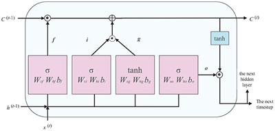 Frontiers | Deep Neural Networks for Depression Recognition Based on 2D ...