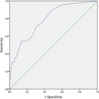 Frontiers | A Prediction Model for Optimal Primary Debulking Surgery ...