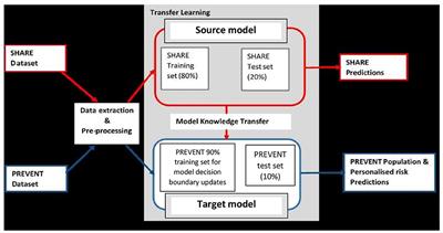 Frontiers | Developing an Explainable Machine Learning-Based ...
