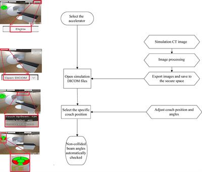 Frontiers | CT-Based Collision Prediction Software for External-Beam ...