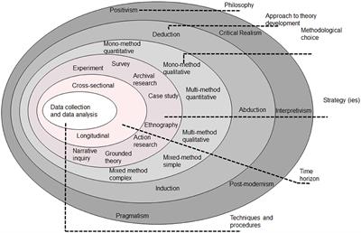 Frontiers | Developing and Publishing Strong Empirical Research in ...