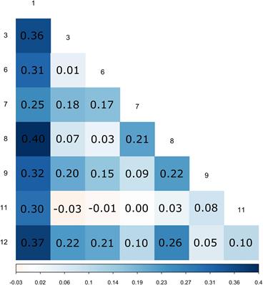 Frontiers | How and When Does Outcrossing Occur in the Predominantly ...