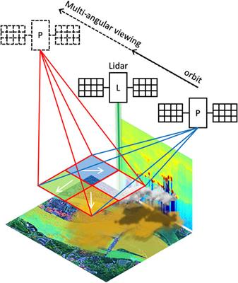 Frontiers | Grand Challenges in Satellite Remote Sensing