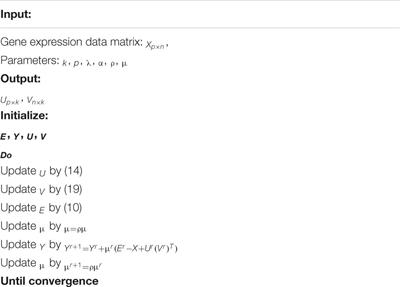 Frontiers | Joint Lp-Norm and L2,1-Norm Constrained Graph Laplacian PCA ...