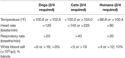 Frontiers | Fluid Therapy in Dogs and Cats With Sepsis