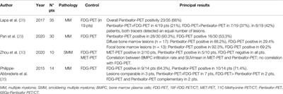 Frontiers | PET/CT in Multiple Myeloma: Beyond FDG
