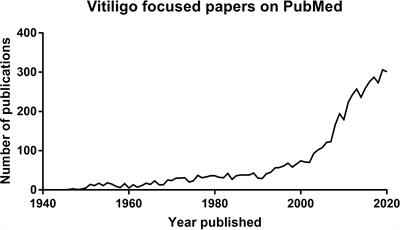 Frontiers | Translational Research in Vitiligo