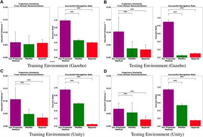 Frontiers | Improving Autonomous Robotic Navigation Using Imitation ...