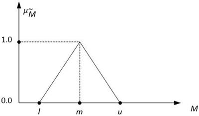 Frontiers | Evaluation of Sustainability Determinants of Small Farming ...