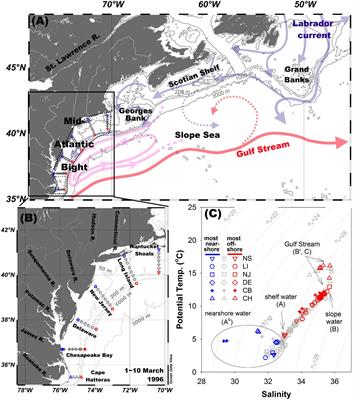 Frontiers | The Mid-Atlantic Bight Dissolved Inorganic Carbon System ...